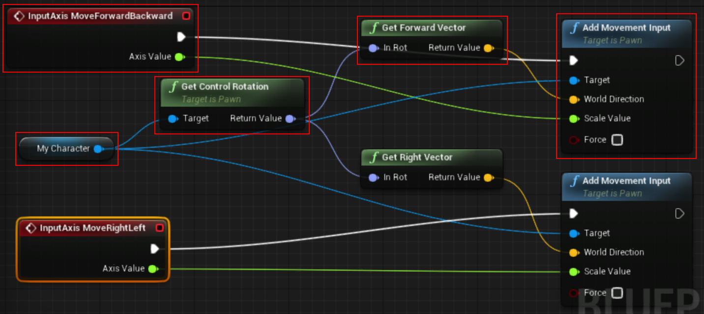 I touchs: Unreal: Setting Up Basic Character Movement