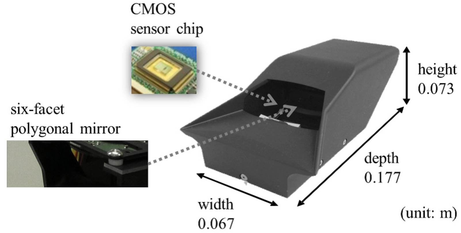 Image Sensors World: Toyota Paper on SPAD-based LiDAR