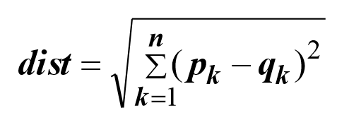 Metode pengukuran similarity/Dissimilarity - Cahaya Iman. NET