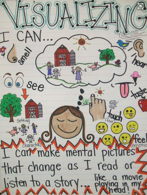 ELA Anchor Charts: Visualizing