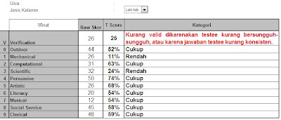 Software TES Kuder Preference Record-Vocational (KPR-V) | Software Tes ...