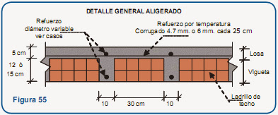 Tipos de losas de concreto armado | Macizas + Aligeradas Nervadas ...