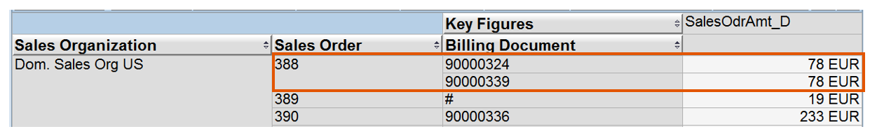 SAP ABAP Central: Sample: Custom CDS View using predefined Virtual Data ...