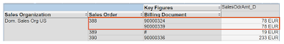 SAP ABAP Central: Sample: Custom CDS View using predefined Virtual Data Model and Extend View in ...