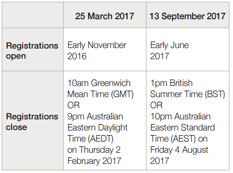 Entry Programs | Entrance Exams | Government Education