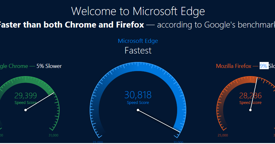 wanna be A GOOD STUDENT :-): MS Edge VS Mozilla Firefox on Win 10