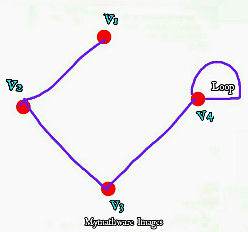 Basic Concepts In Graph Theory
