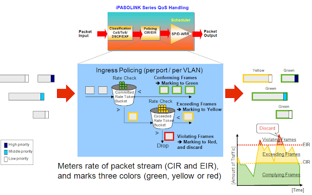 PASOLINK NEO TE & iPASOLINK Series: QOS iPASOLINK Series