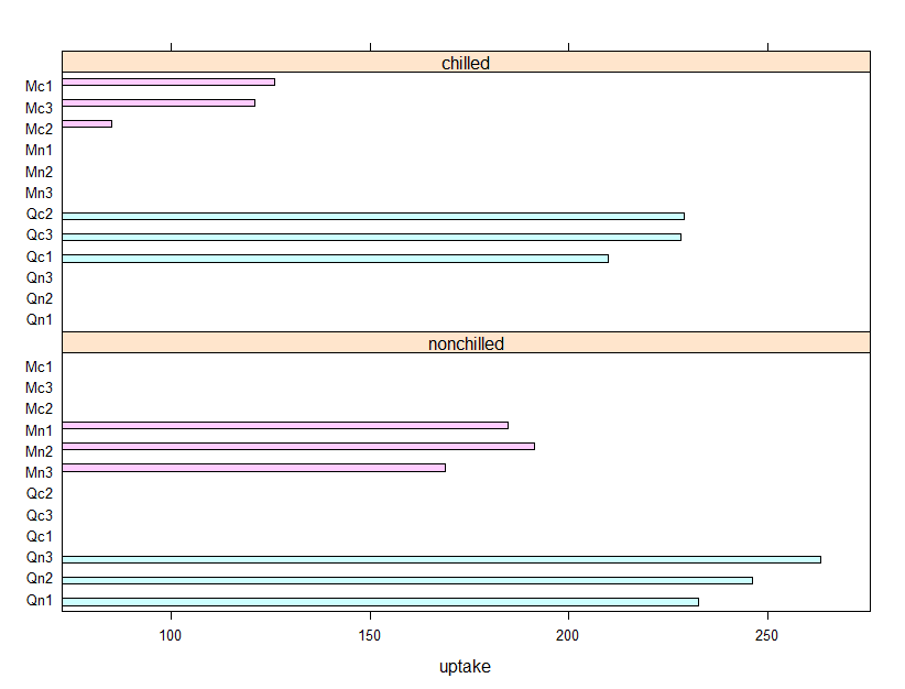 My R Codes Archive: Barchart - lattice package