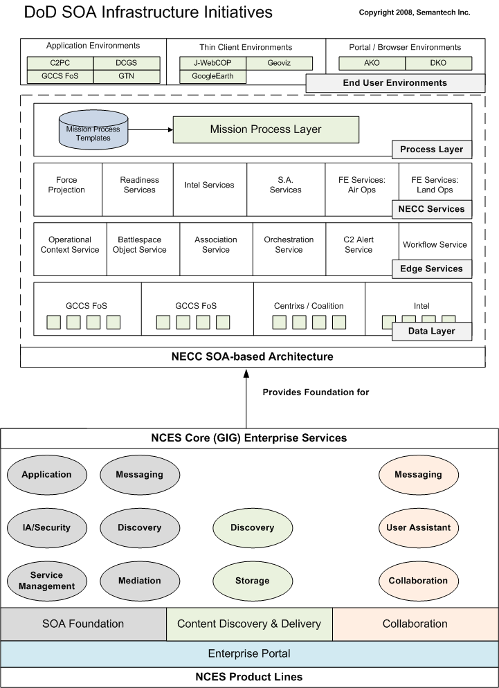 Infrastructure Architecture, Defined ~ IT Architecture Journal