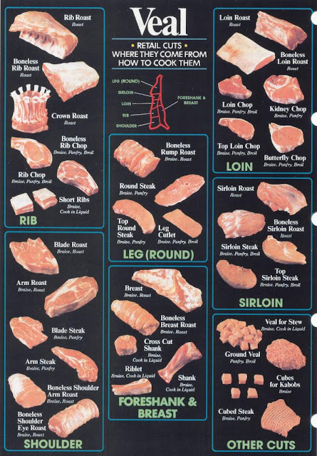 Taste of Ministry: Veal Parts Chart