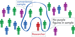 Resourceaholic: New A Level Support