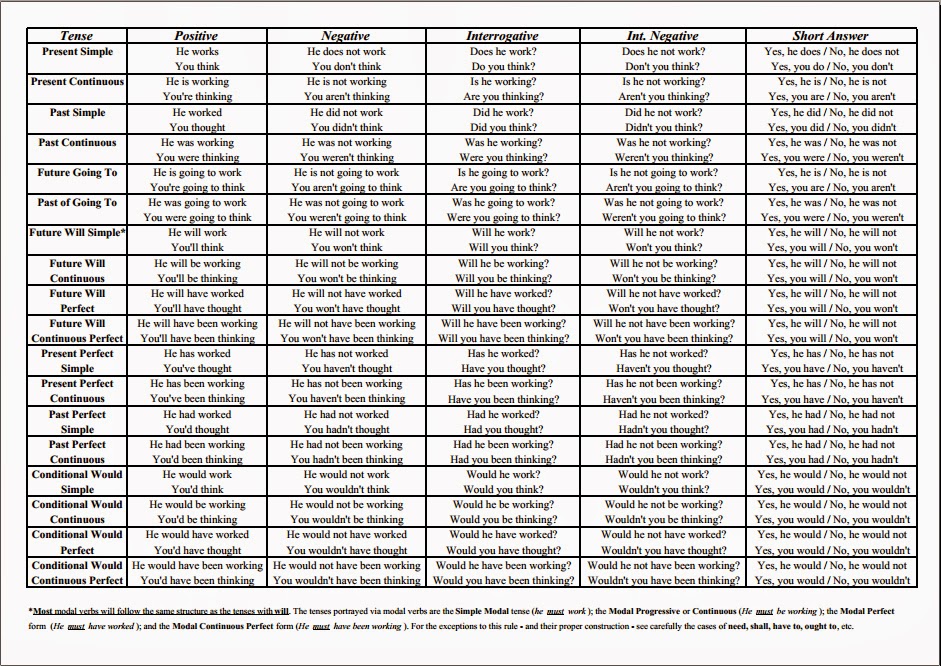 Communicate What You Think! :)