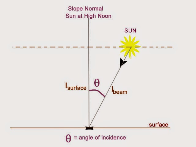 Eddie's Math and Calculator Blog: HP Prime and Casio Prizm: Solar ...