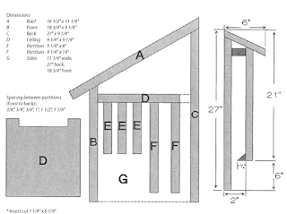 Mountain Mann Survival: How To Build Bat Box's to naturally protect ...