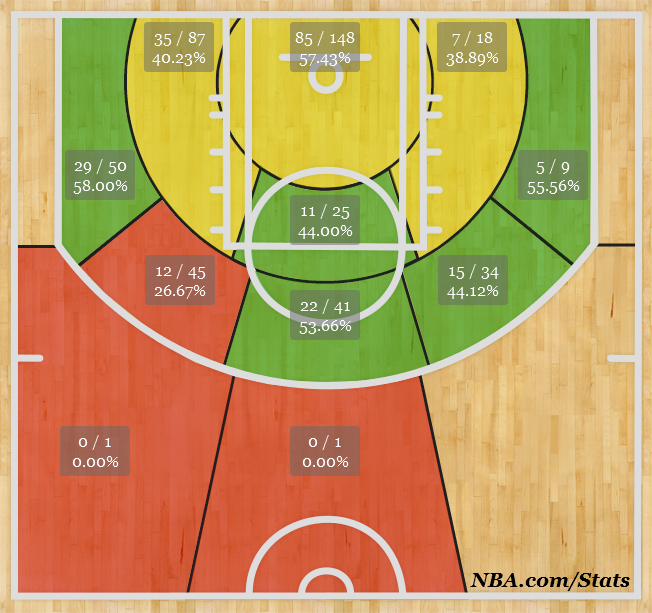 NBA Quarter Pole Power Poll (Part II) : r/nba