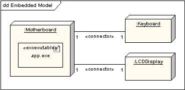 Ingesis: Diagrama de Despliegue