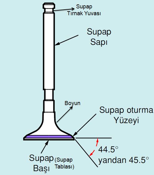 Supap Nedir? Nasıl Çalışır? Supapların Görevi Parçaları Kısımları ve ...