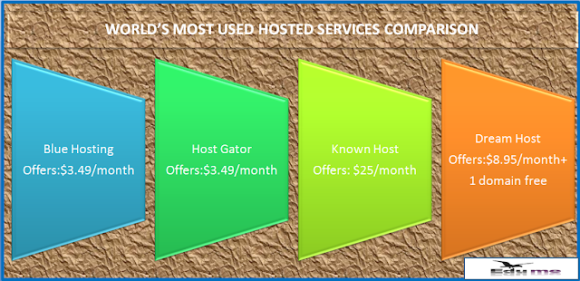 Top 4 list of web hosting comparison in ratings - Web Hosting Companies