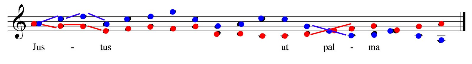 La polifonia- su origen