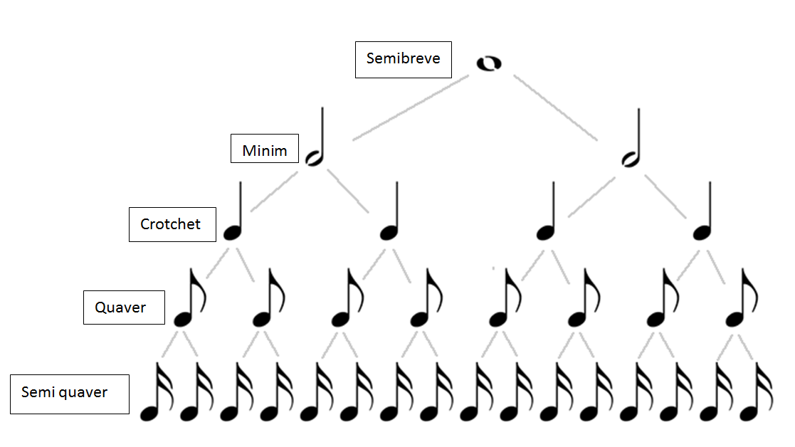 Aural Perception Skills (Unit 4): January 2014