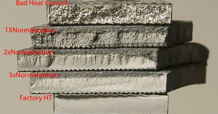 Noon's Knives: Normalizing steel after forging