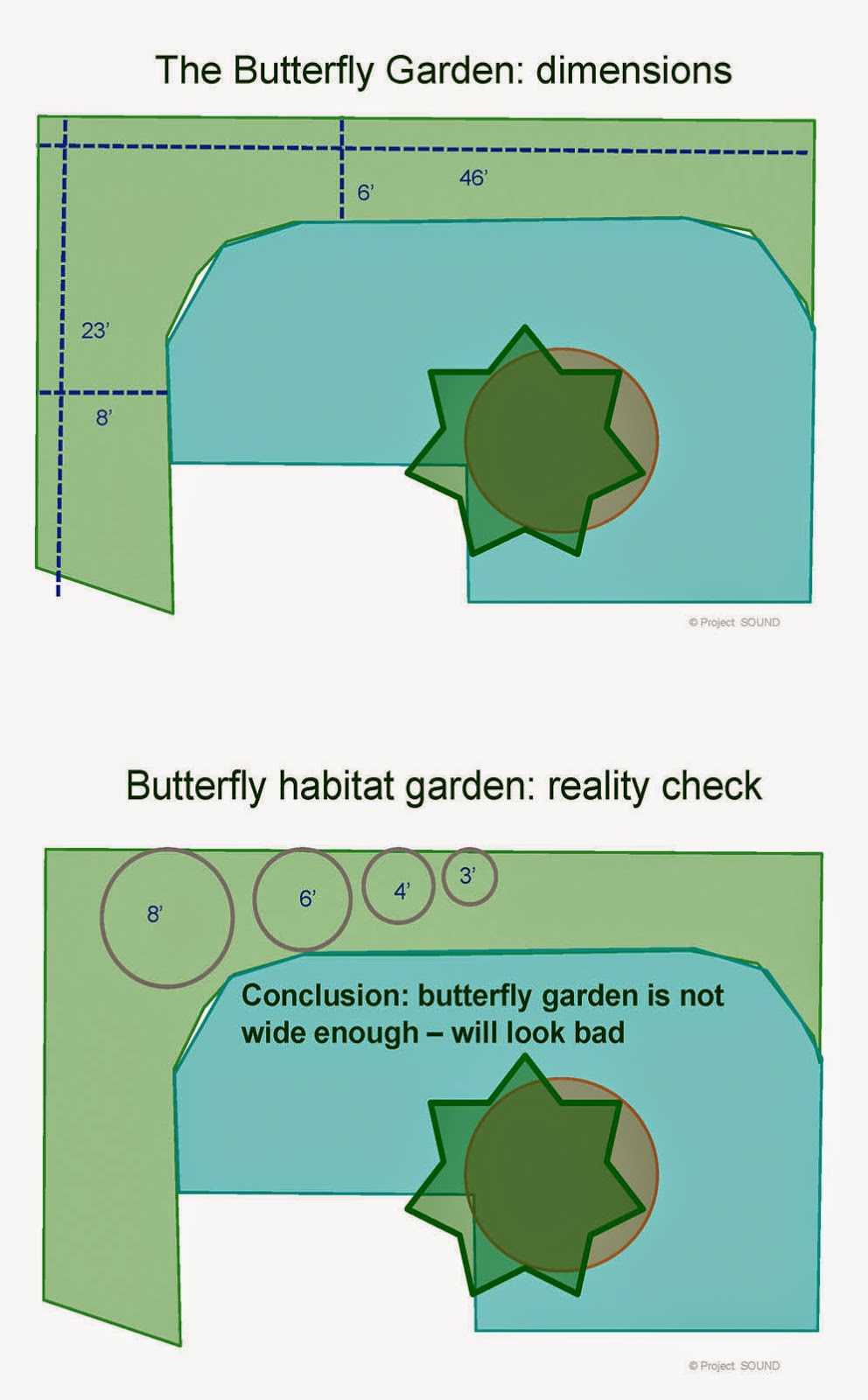 Mother Nature's Backyard - A Water-wise Garden: Designing Your New ...