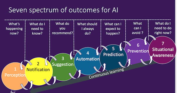 Why Is Artificial Intelligence So Disruptive?