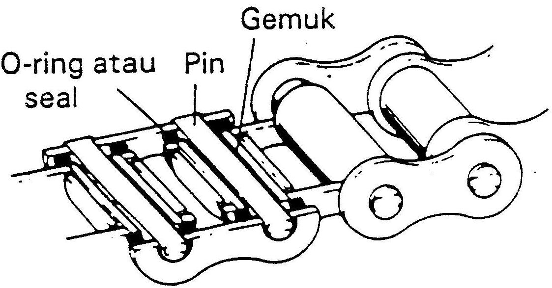 The Most Valueable Community.: Tentang rantai sepeda motor
