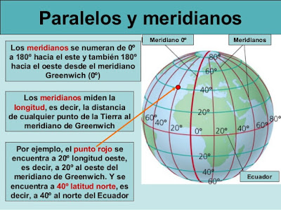 EL BLOG DE SEXTO: TEMA 2 - LA REPRESENTACIÓN DE LA TIERRA ...