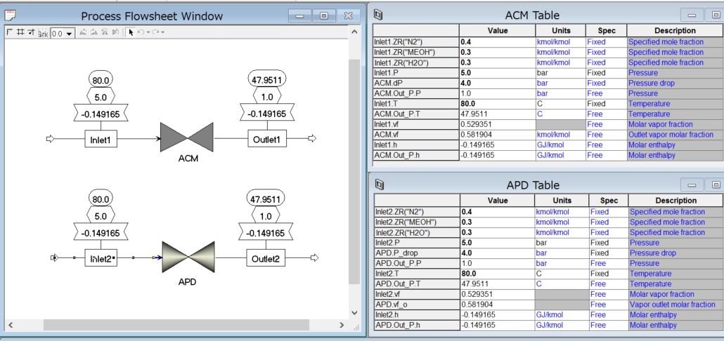 Aspen Custom Modeler Fun!: Isenthalpic Pressure Drop (Basic)