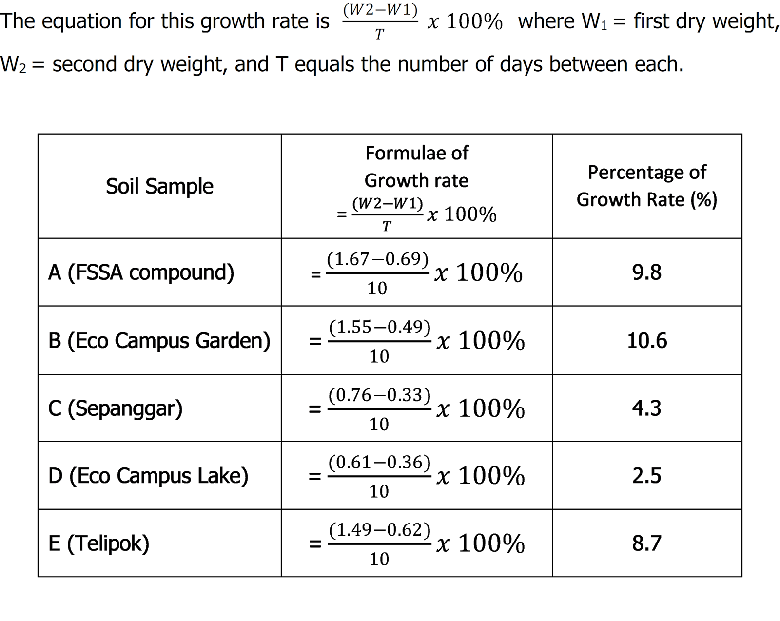 HS11 2017 Environmental Soil Science: May 2017