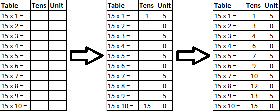 Maths Tables simplified: Multiplication tables from 12 to 15