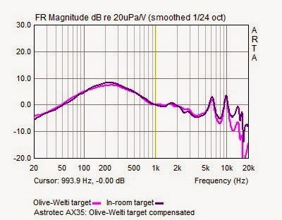 M.R.O.: Astrotec AX35: Hybrid just got affordable