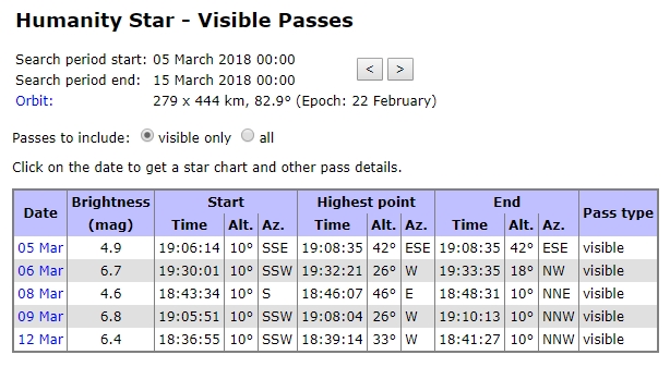 Melihat "Humanity Star", Bintang Buatan di Langit Malam - Info Astronomy