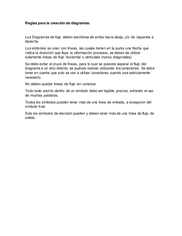 Algoritmo Representación Gráfica De Los Algoritmos