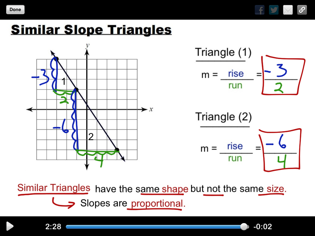 Rockstar Math Teacher ★: 1:1 iPads, Math Support and the Slope of a ...