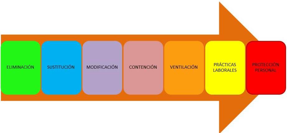 LA NUEVA PREVENCIÓN DE RIESGOS LABORALES: CONTROL BANDING : INTRODUCCIÓN