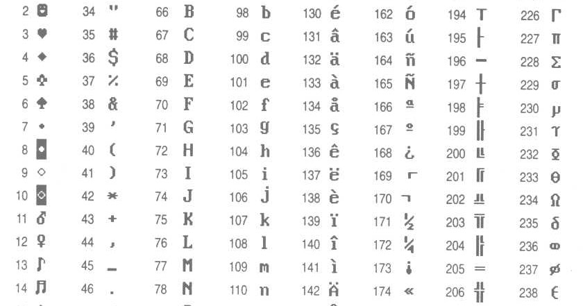 Apuntes de Informatica: Código ASCII