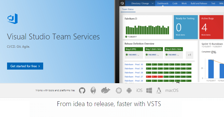 VSTS - Visual Studio Team System – VSTS vs TFS