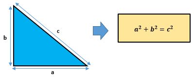 PRO-MATHEMATICS {PRO-MATH}: Teorema Pythagoras dan Contoh Penggunaannya