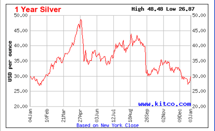 Goatmug Blog - Financial Perspectives from the Mountain Top: CONFIDENCE ...