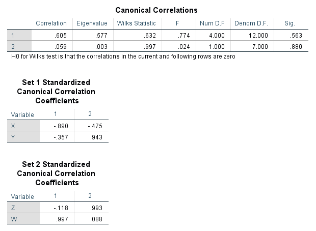 Reflections of a Data Scientist: (R) Canonical Correlation (SPSS)
