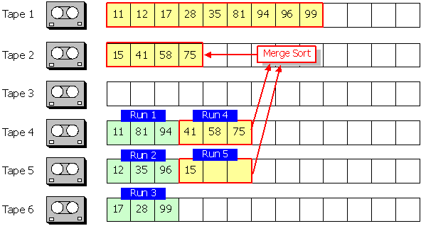 การจัดเรียงข้อมูลในหน่วยเก็บภายนอก (External Sort)