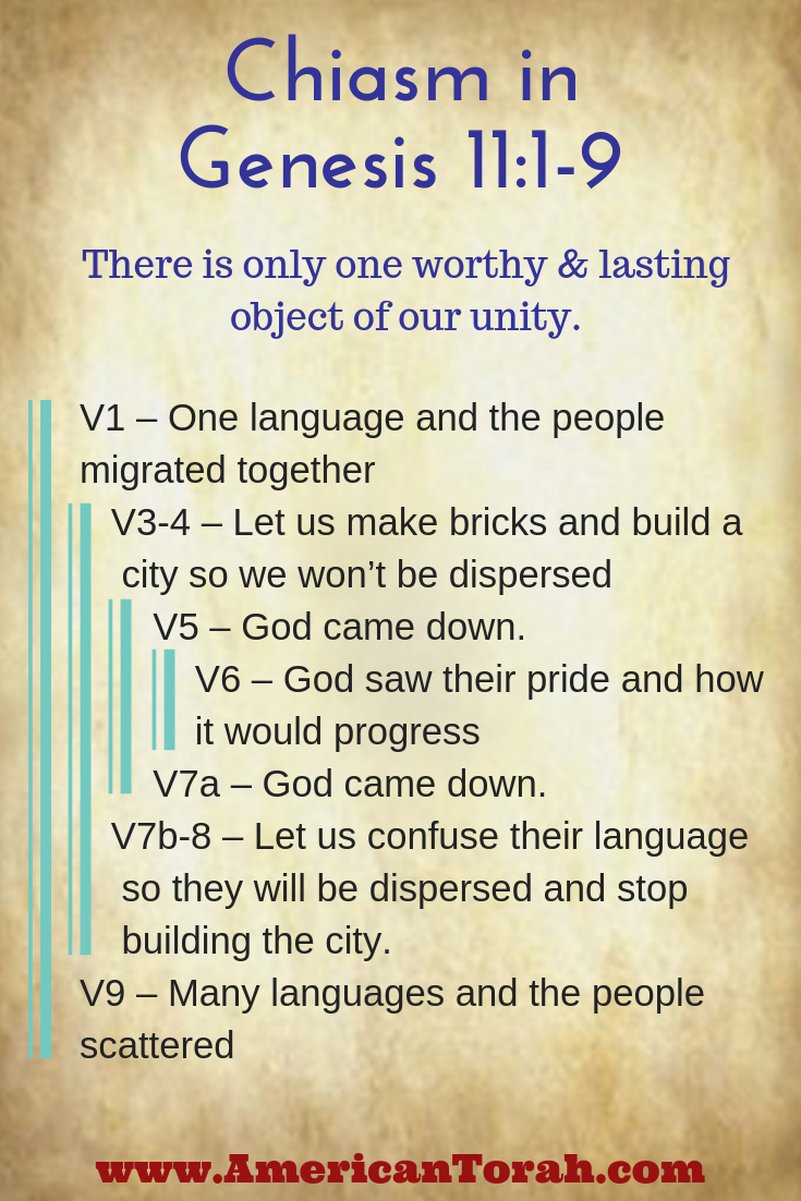 Soil from Stone: Chiasm in the Tower of Babel (Genesis 11:1-9)