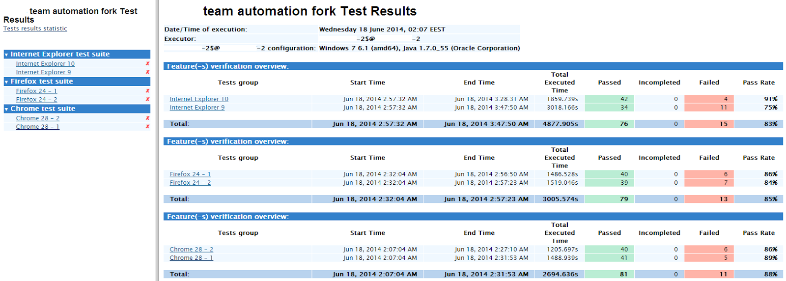 QA Automation Notes: Custom reporting engine with ReportNG