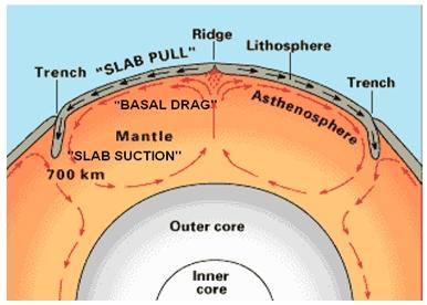 Physics With Angels Teuk ^.^v