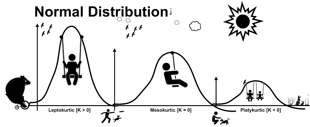 MCT Flow: Normal Distribution