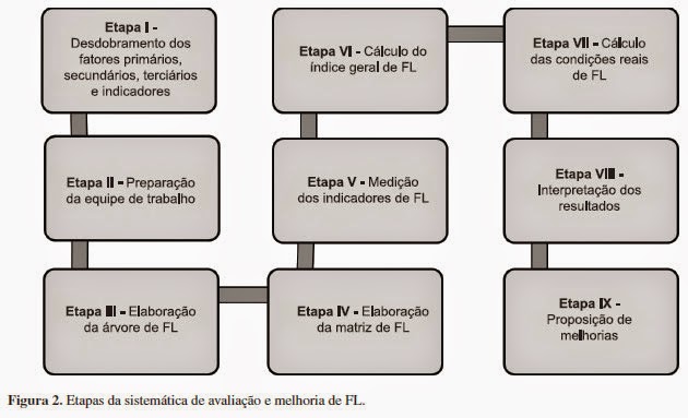 layout: O que é Layout: