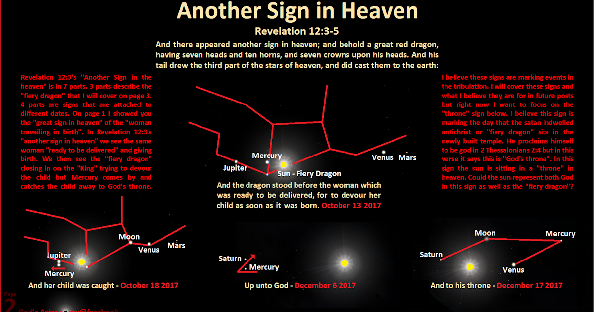 Power Of Love: Revelation 12 Signs in the Heavens